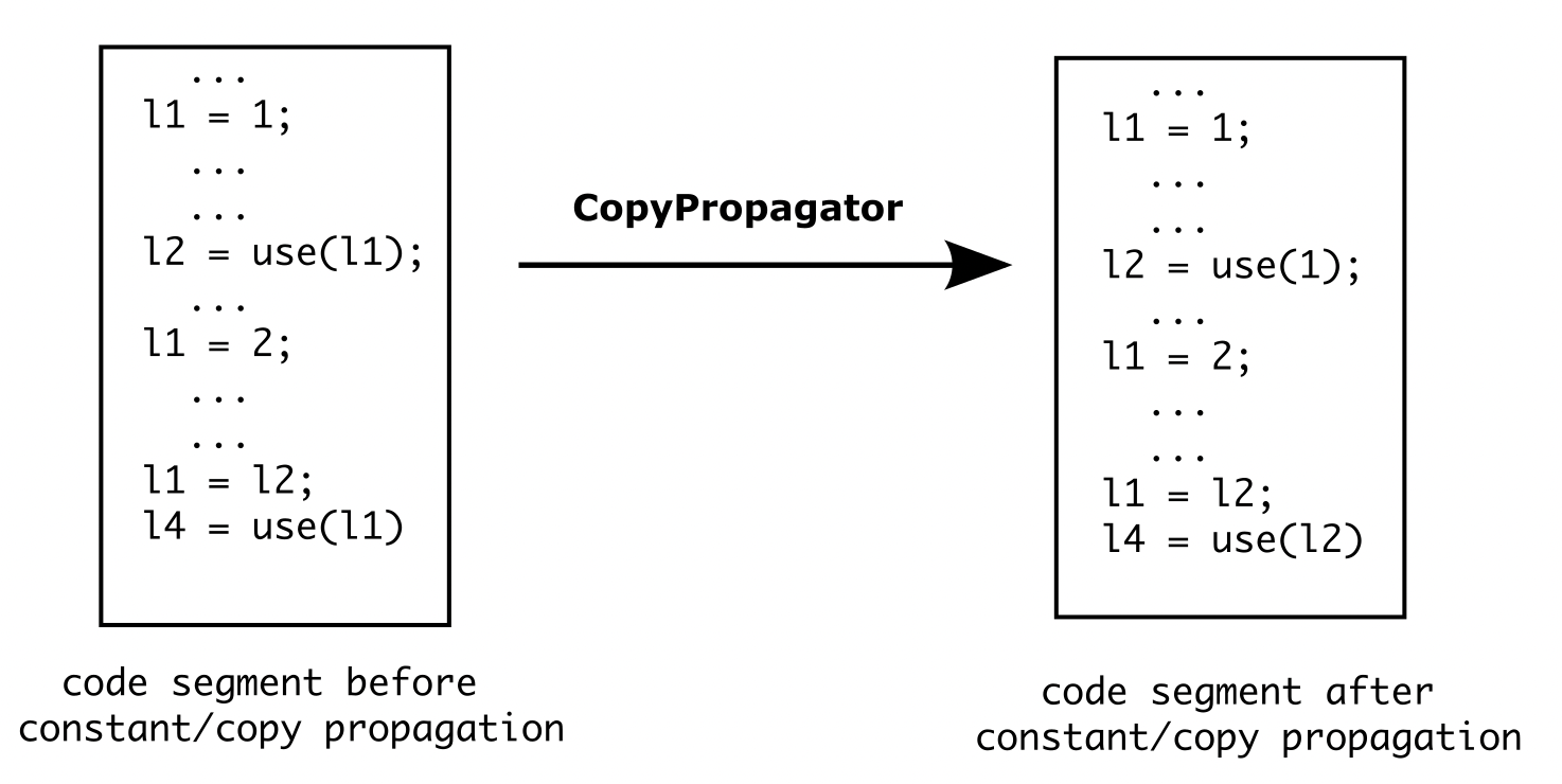 Bodyinterceptors